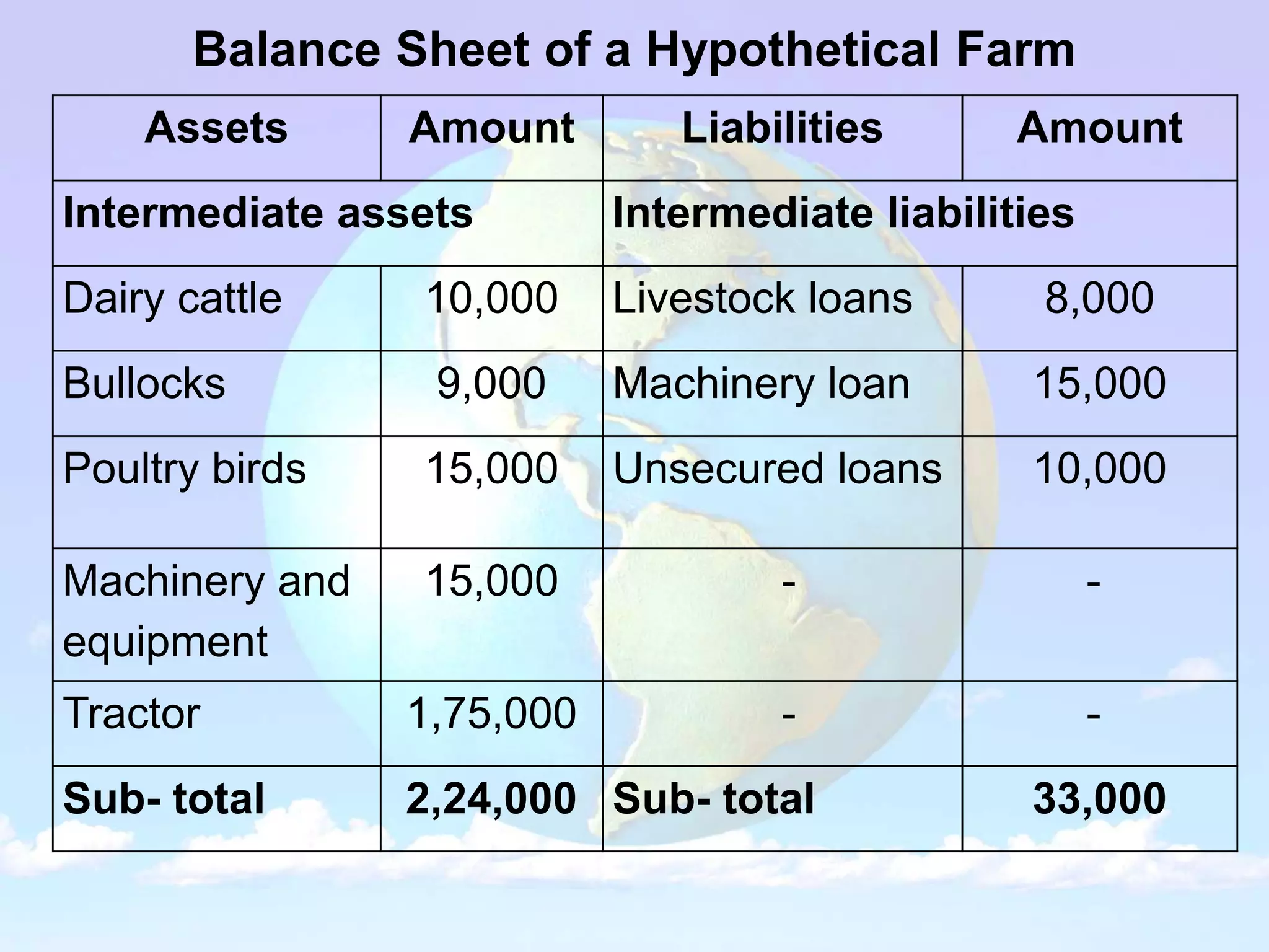 Balance sheet & Income statement | PPTX