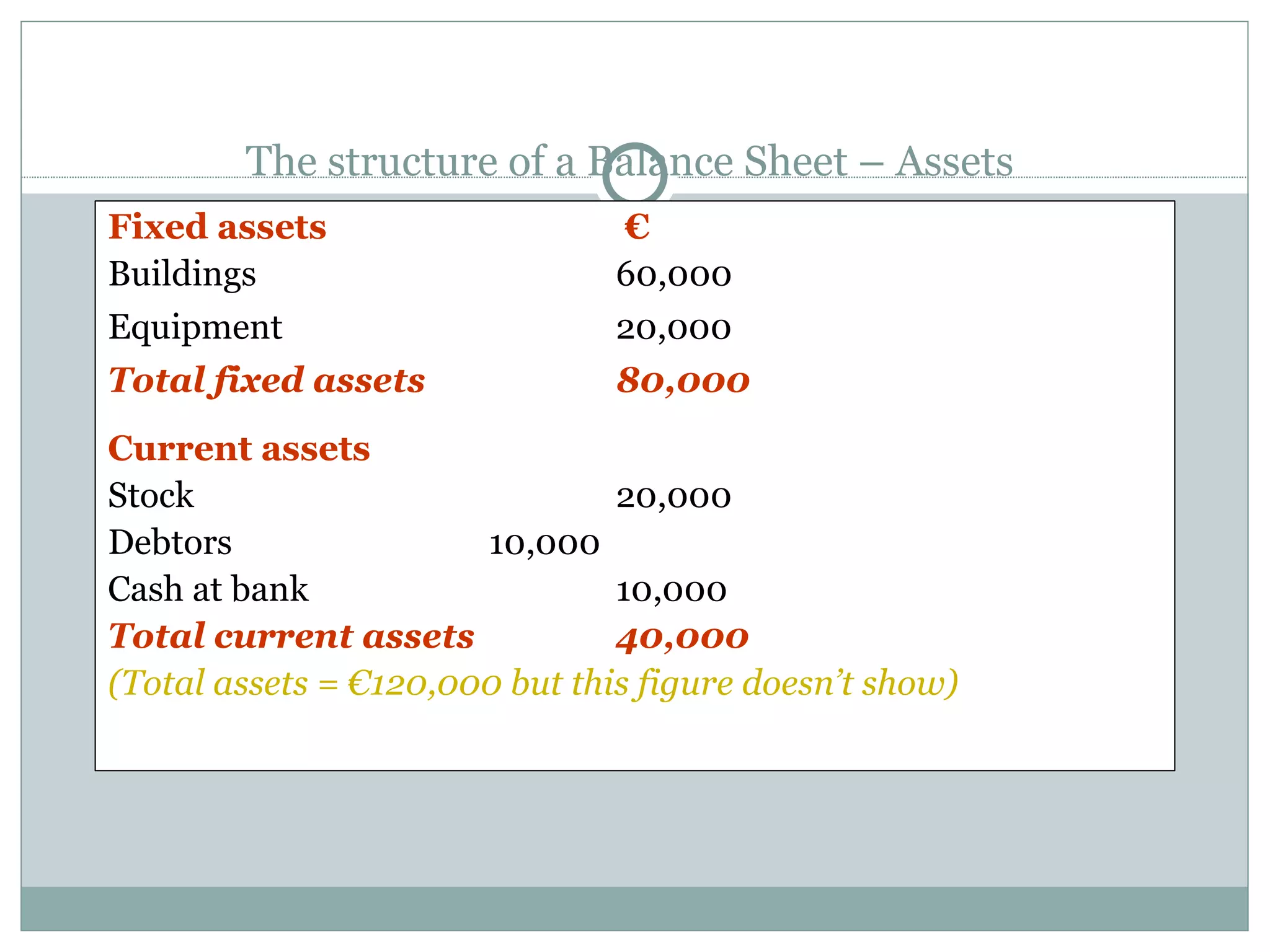 The Balance Sheet | PPT