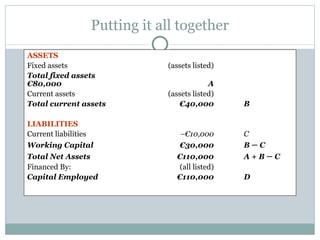 The Balance Sheet | PPT