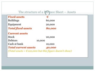 The Balance Sheet | PPT
