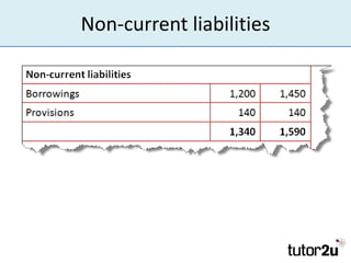 Balance Sheet Basics | PPT