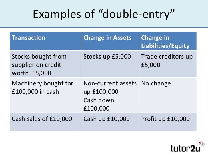 Balance Sheet Basics