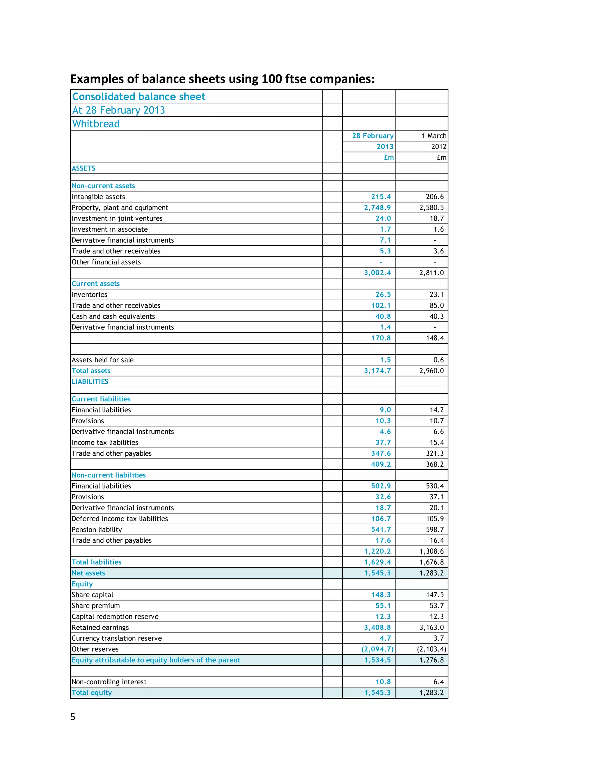 Balance sheet items | PDF | Stocks and Bonds | Personal Investing
