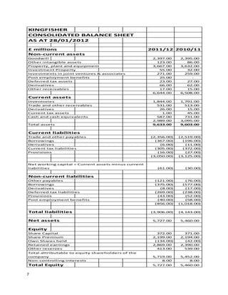 Balance sheet items | PDF | Stocks and Bonds | Personal Investing