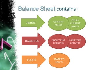 Balance sheet | PPT