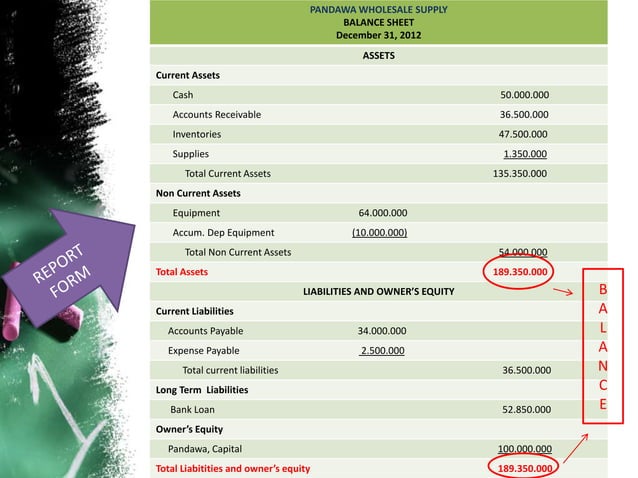 Balance sheet | PPT
