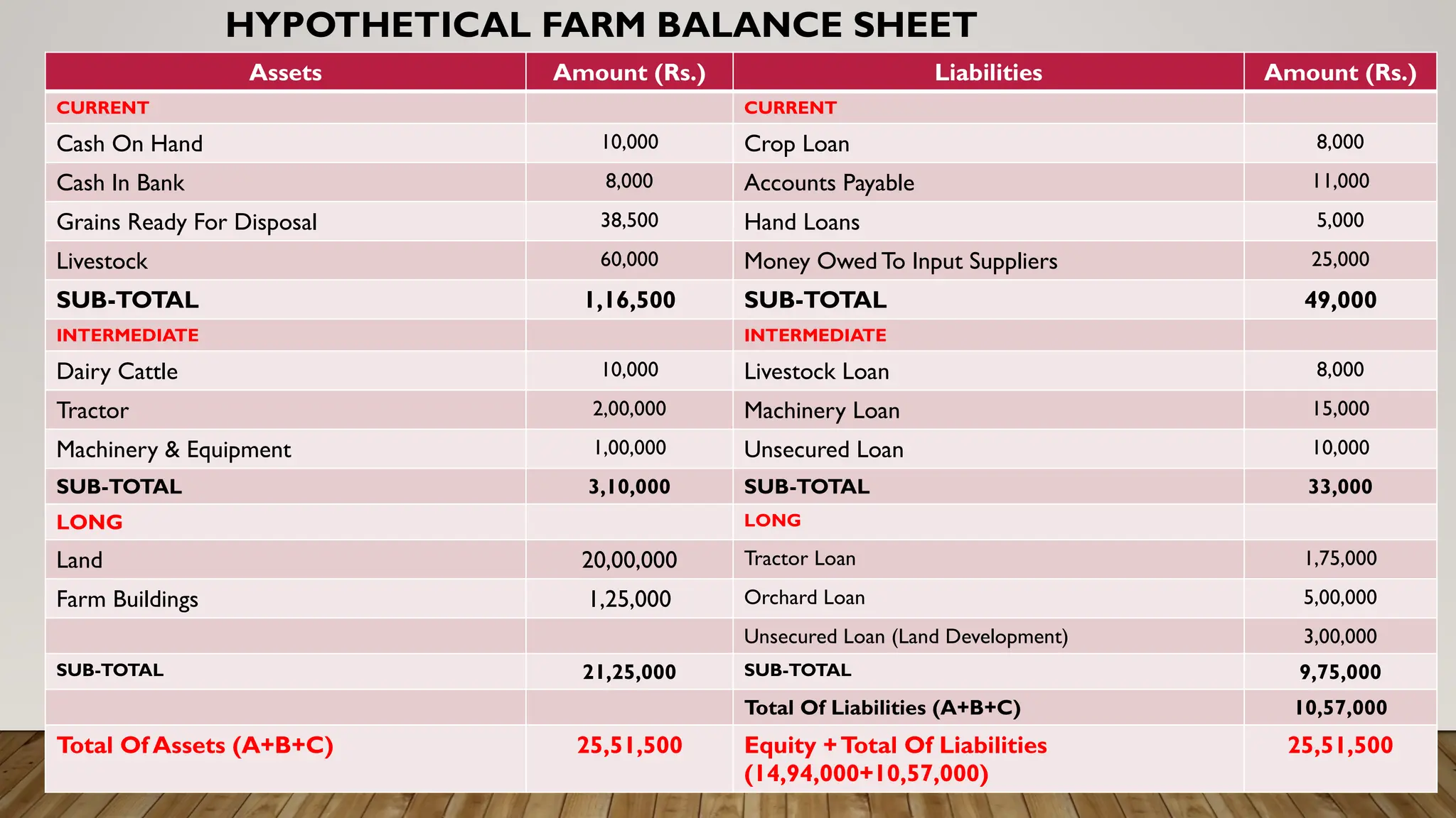 balance Sheet Ratios hihegwigciudgiyvdyv | PPT