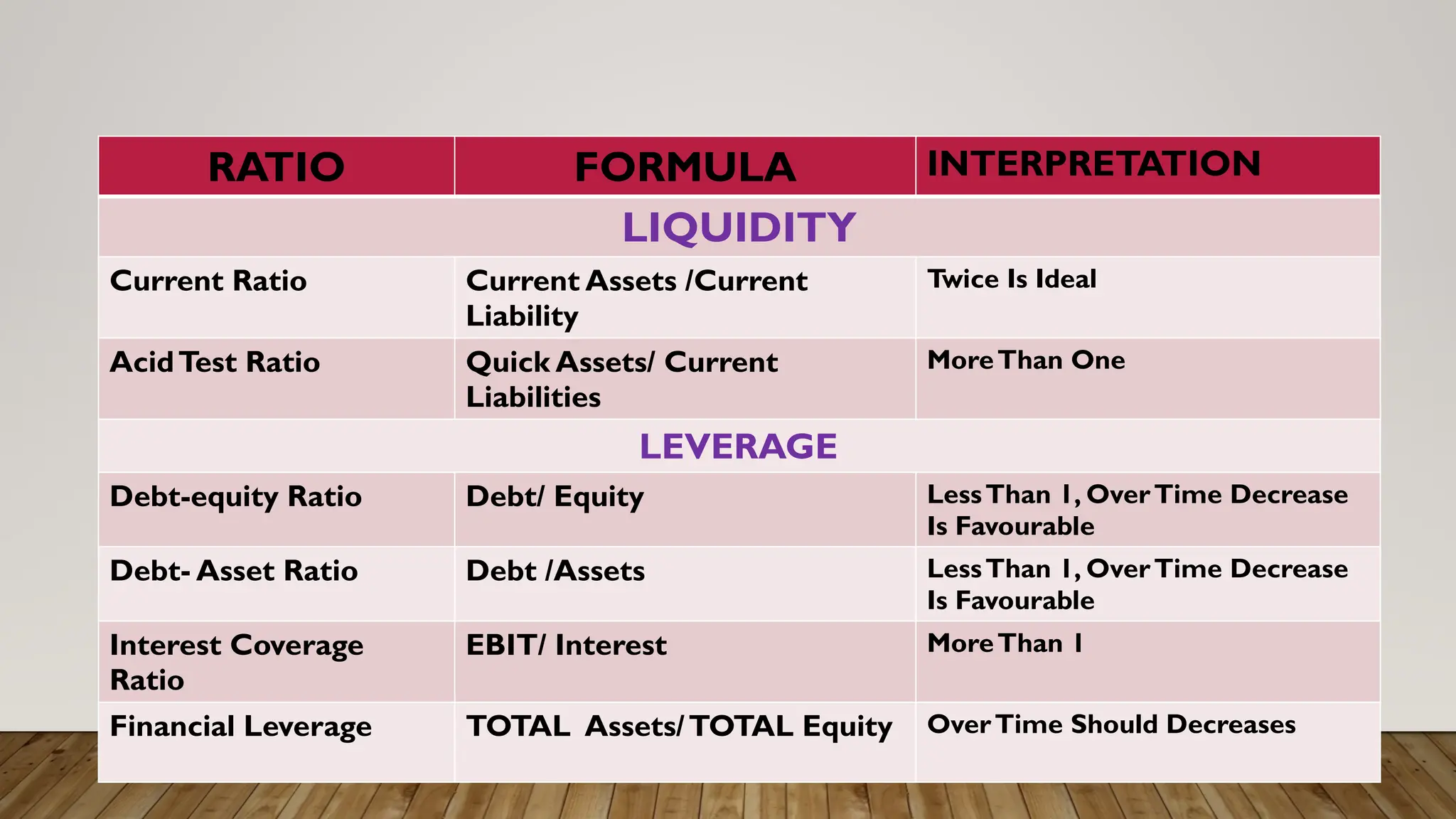 balance Sheet Ratios hihegwigciudgiyvdyv | PPT