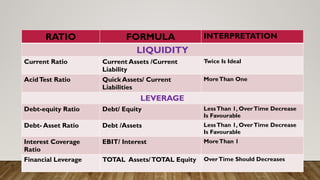 balance Sheet Ratios hihegwigciudgiyvdyv | PPT