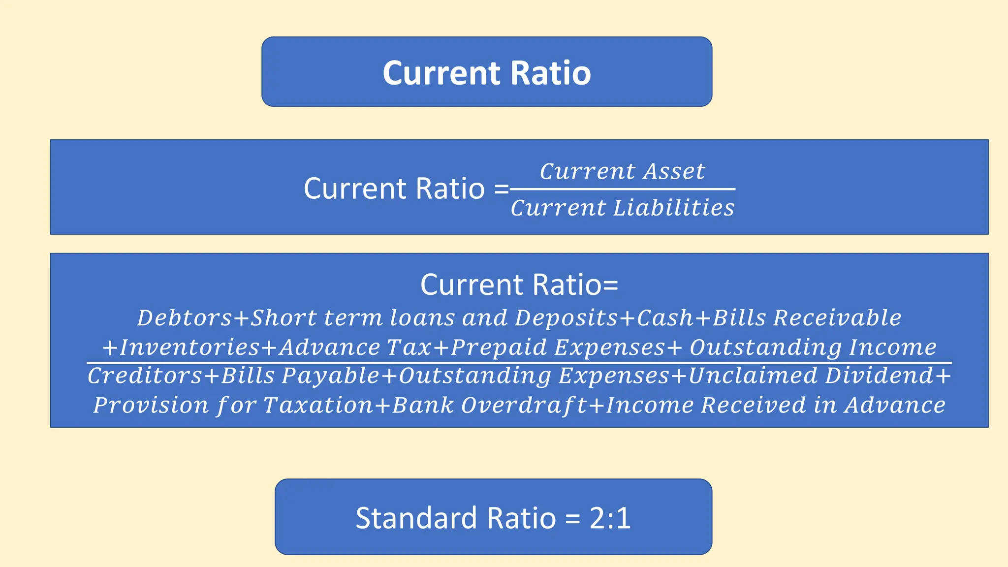 Balance Sheet, Revenue Statement and Combined Ratios.pptx