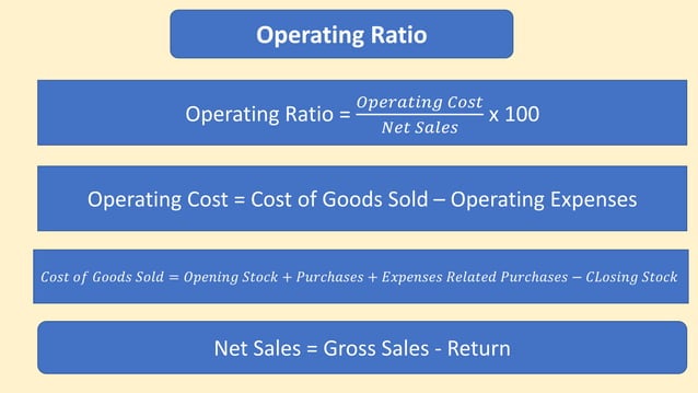 Balance Sheet, Revenue Statement and Combined Ratios.pptx