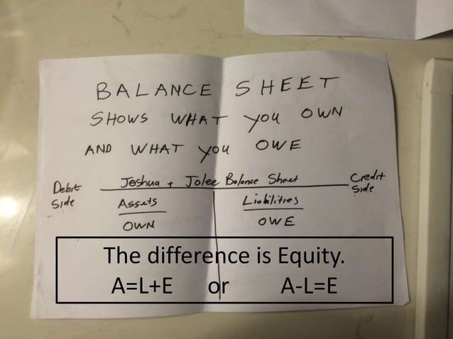 Balance Sheet Review | PPTX