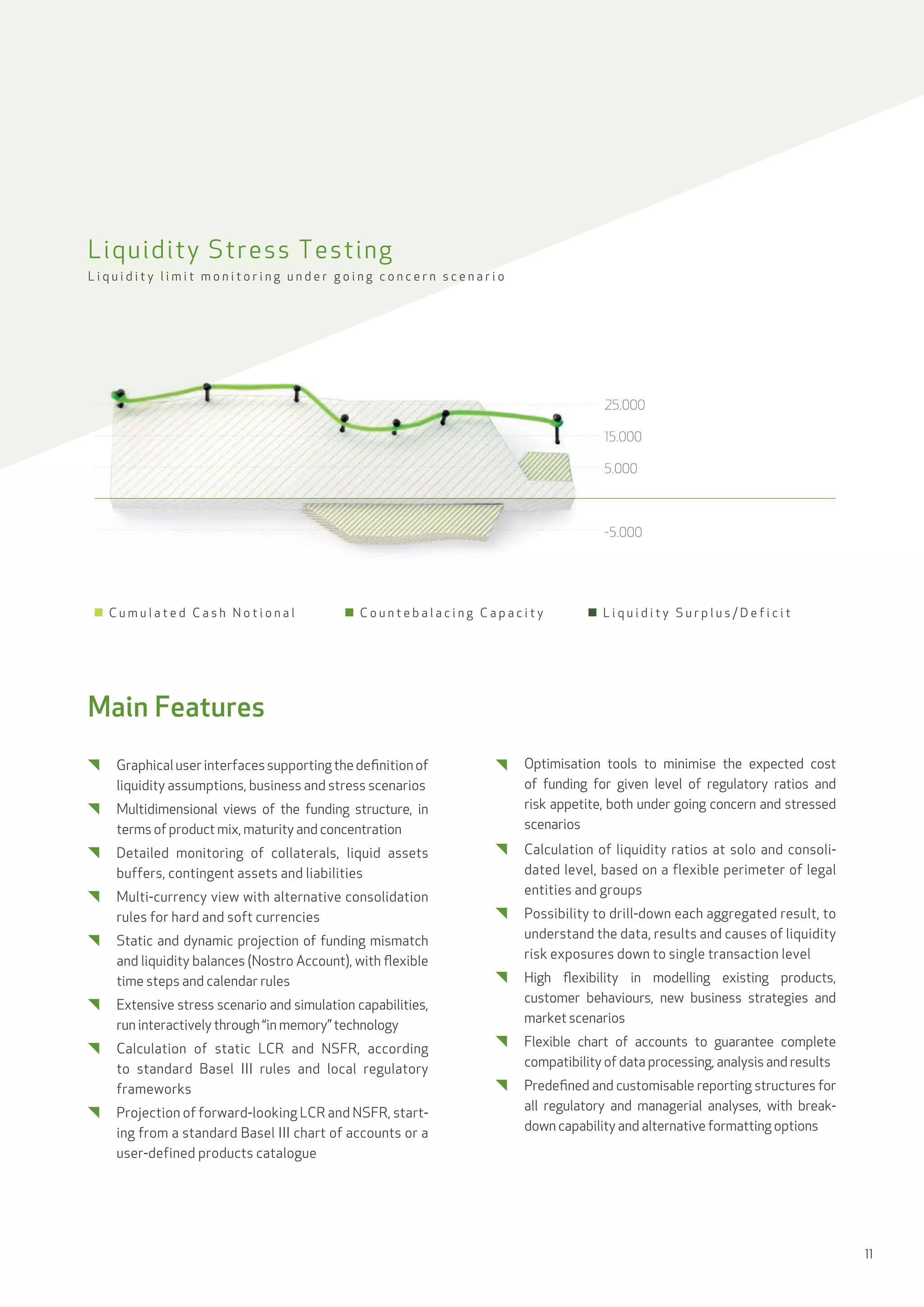 Balance sheet risk management | PDF