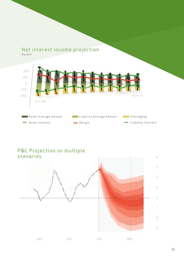 Balance sheet risk management | PDF