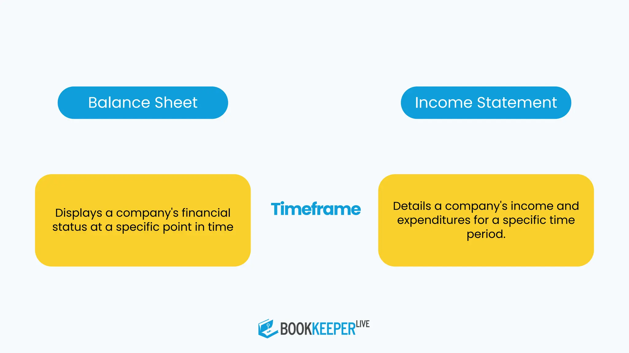 Balance Sheet vs. Income Statement What's the Difference.pdf