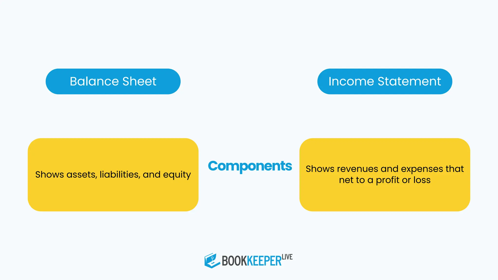 Balance Sheet vs. Income Statement What's the Difference.pdf