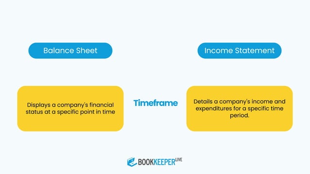 Balance Sheet vs. Income Statement What's the Difference.pdf