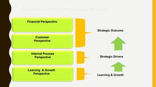 BSC (Balance Scorecard) Strategic Management | PPTX