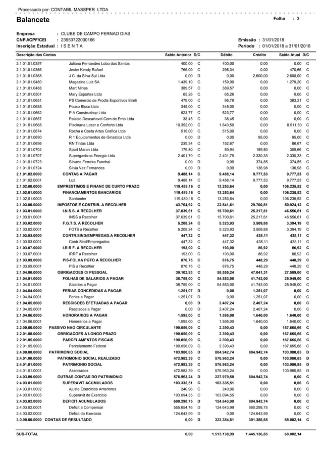 Balancete 01-18 | PDF