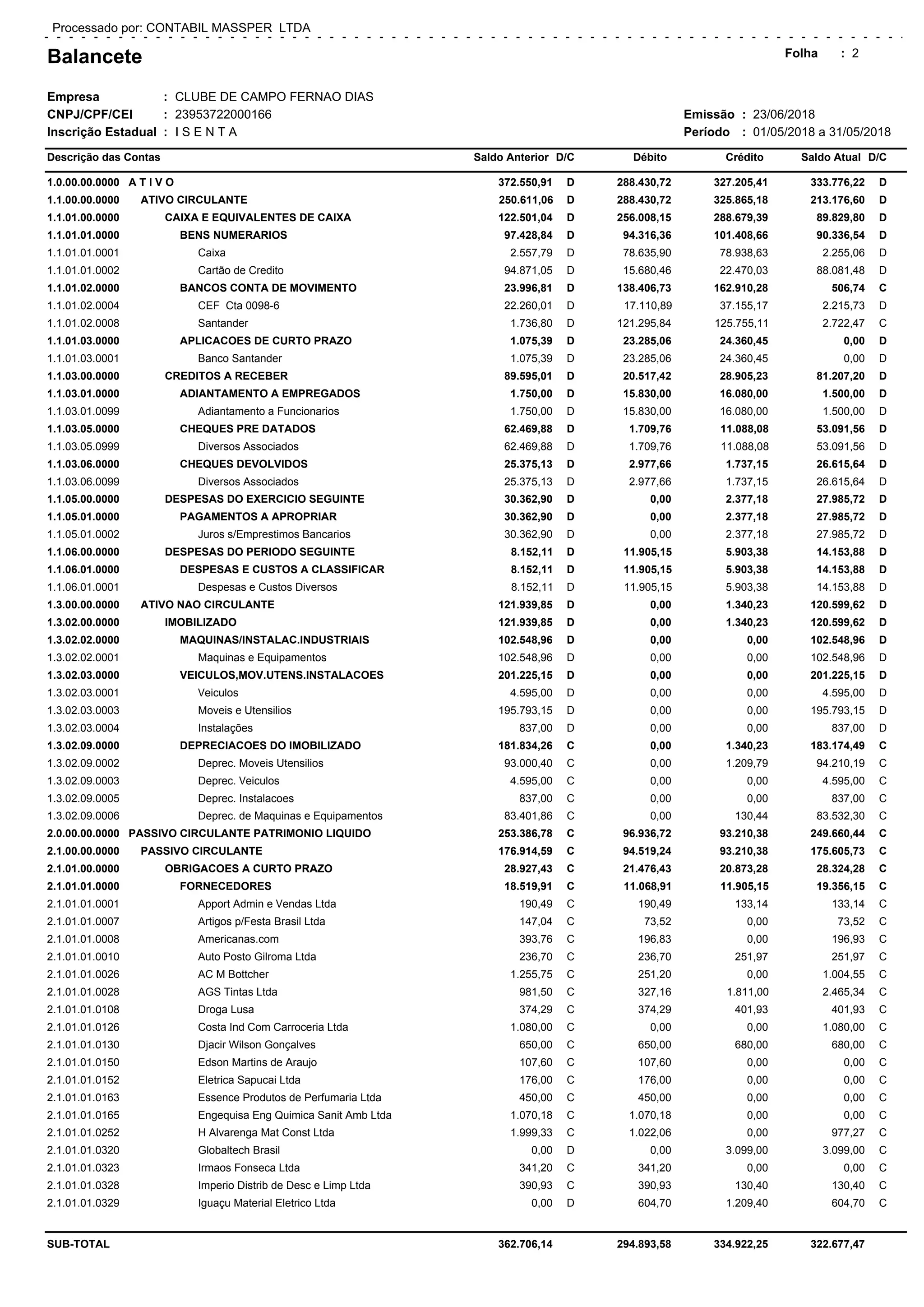 Balancete 05-18 | PDF