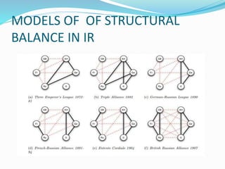 Balance theory | PPTX