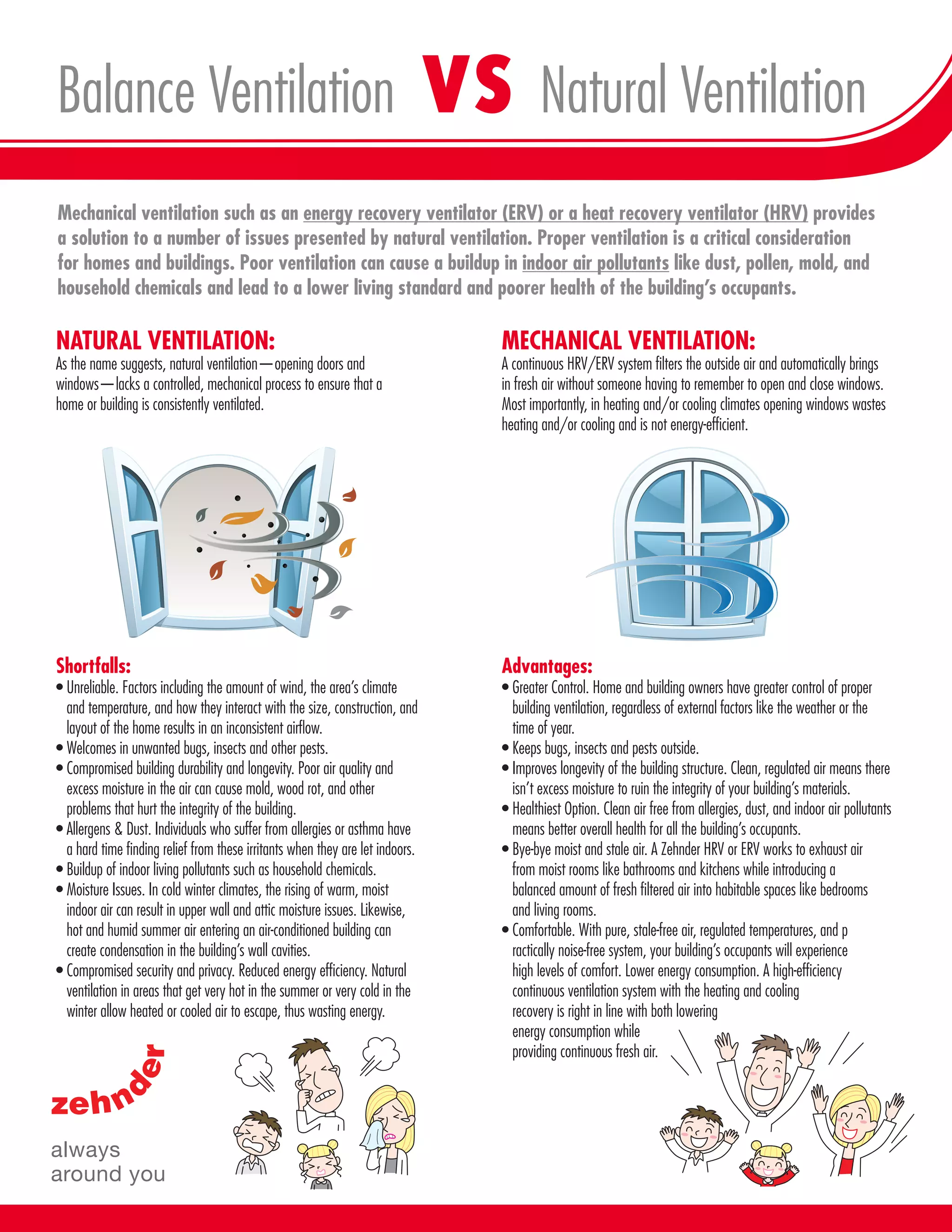 Balance Ventilation vs Natural Ventilation | PDF