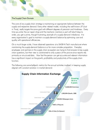 Balance your Supply Chain with Big Data | PDF | Logistics | Business