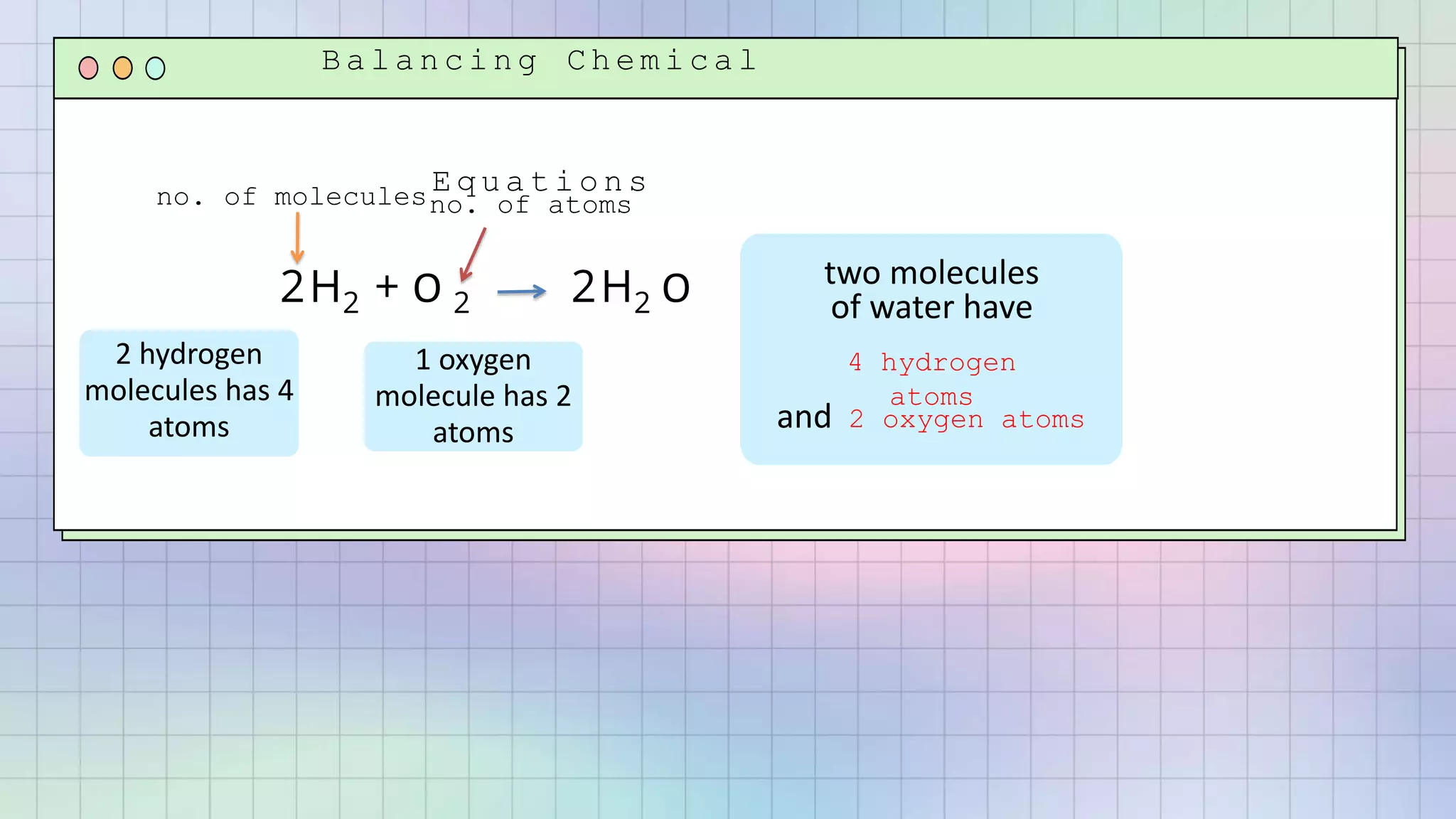 Balancing-Chemical-Equations-1.pptx
