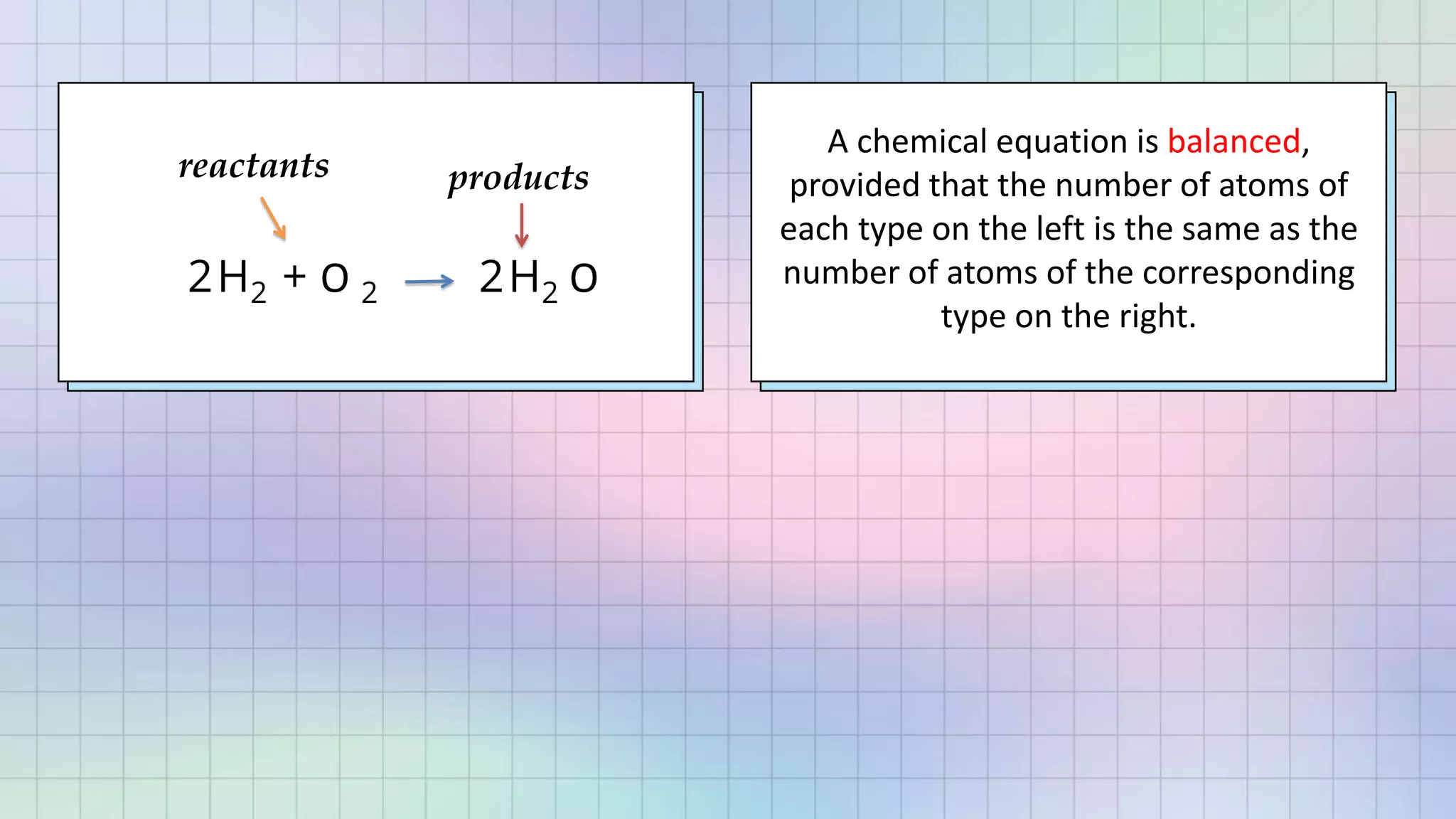 Balancing-Chemical-Equations-1.pptx