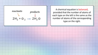 Balancing-Chemical-Equations-1.pptx