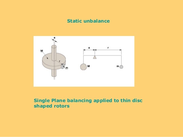 Balancing presentation