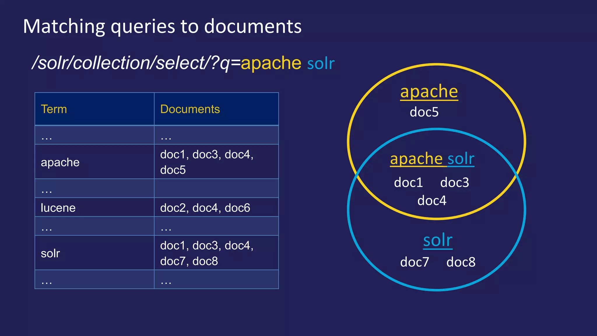 Balancing the Dimensions of User Intent | PPT