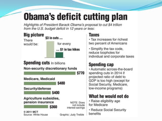Balancing the Federal Budget | PPTX