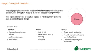 Balancing Business + Usage + Technology Workshop by Daniel Walsh ...