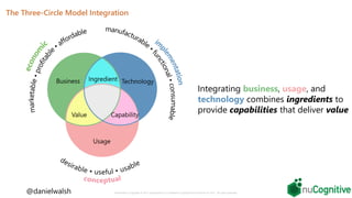 Balancing Business + Usage + Technology Workshop by Daniel Walsh ...