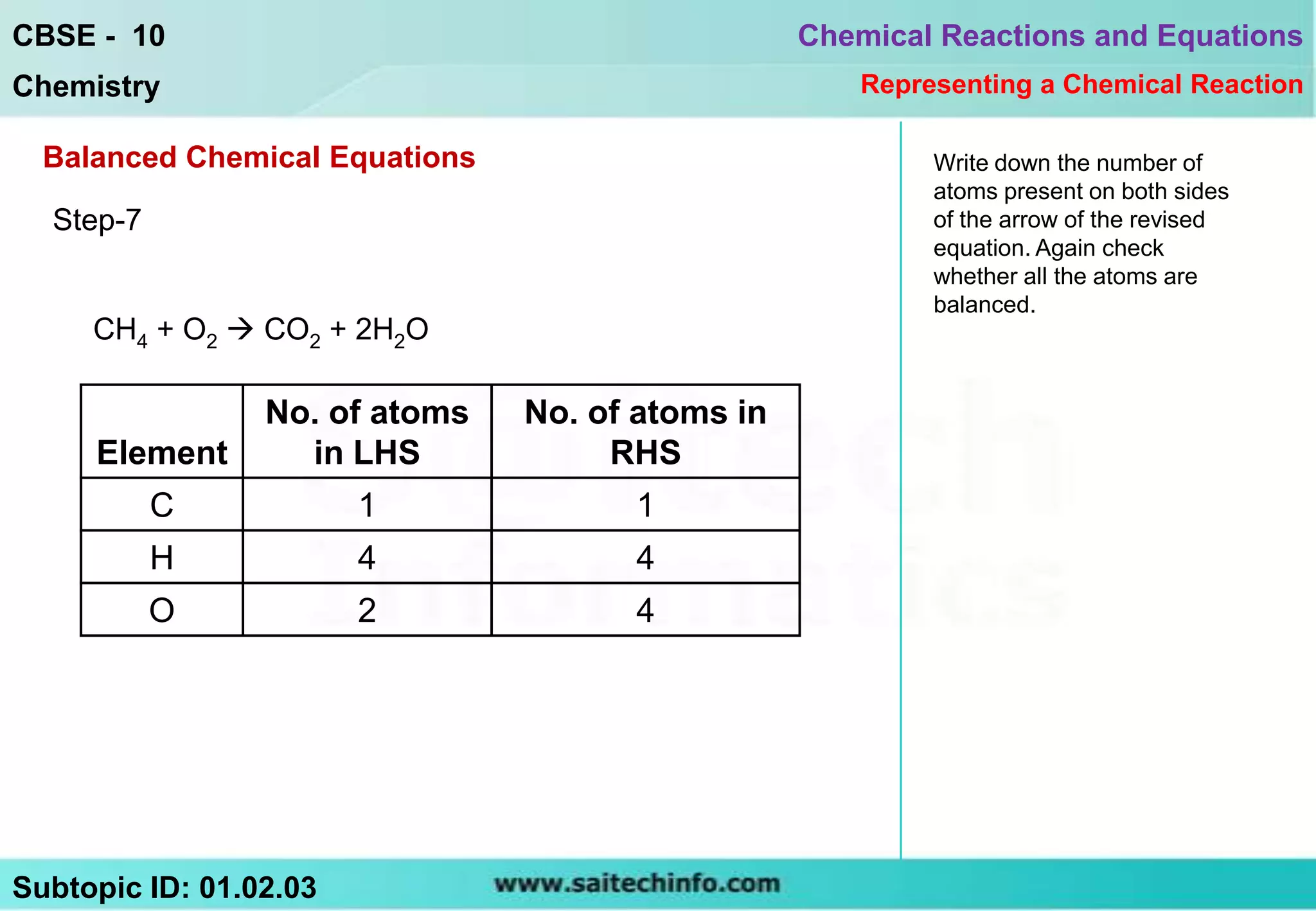 Balancing chemical equation | PPTX