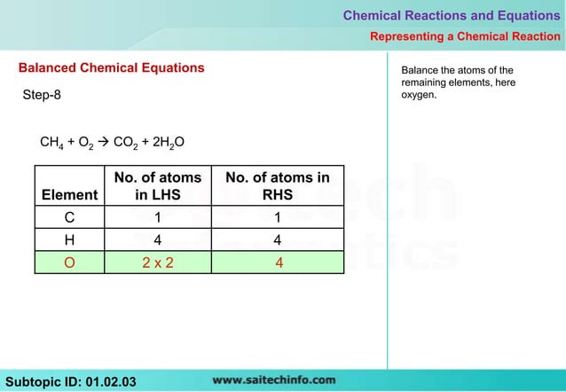 Balancing chemical equation | PPTX | Chemistry | Science
