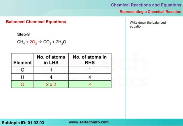 Balancing chemical equation | PPTX | Chemistry | Science