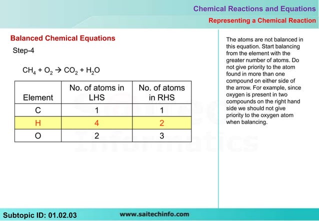 Balancing chemical equation | PPTX | Chemistry | Science