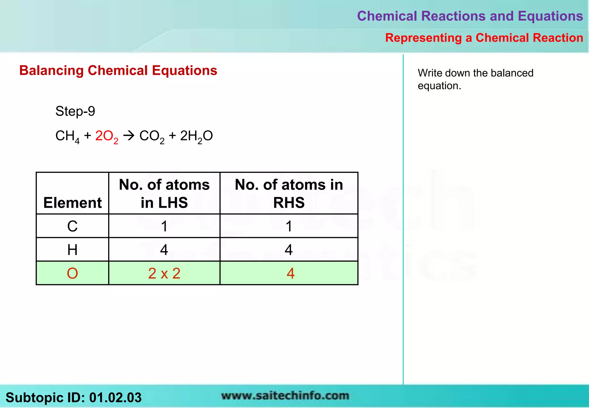 Balancing chemical equation | PPTX