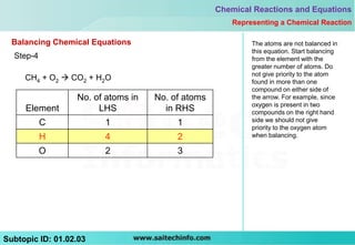 Balancing chemical equation | PPTX