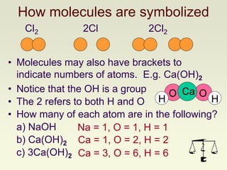 Balancing Chemical Equation.pptx