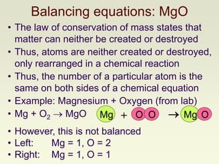 Balancing Chemical Equation.pptx