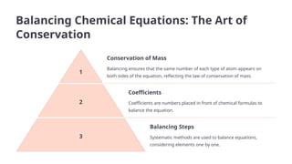 Balancing Chemical Equation-balancing chemical equations, understanding ...