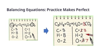 Balancing Chemical Equation-balancing chemical equations, understanding ...