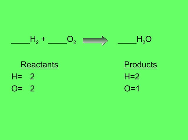 Balancing chemical equations | PPT
