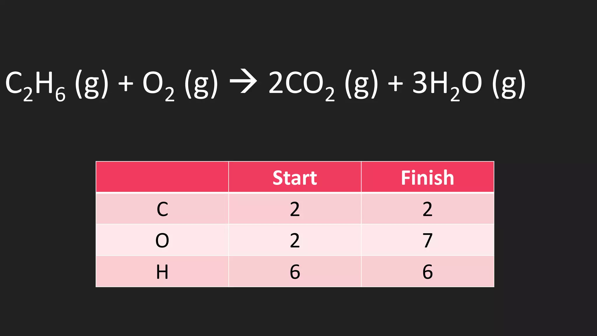Balancing chemical equations | PPTX