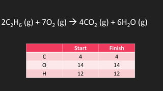 Balancing chemical equations | PPTX