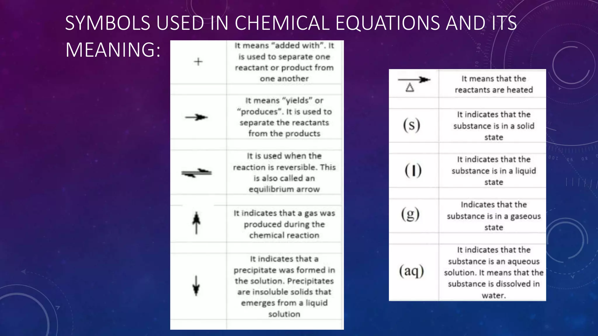 Balancing chemical equations | PPTX