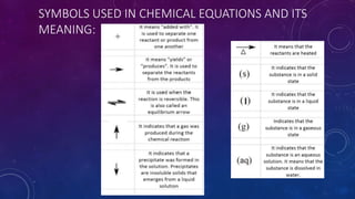 Balancing chemical equations | PPTX